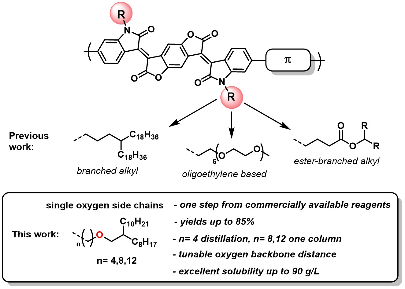 Sommer Group | Chair Polymer Chemistry | Institute of Chemistry ...
