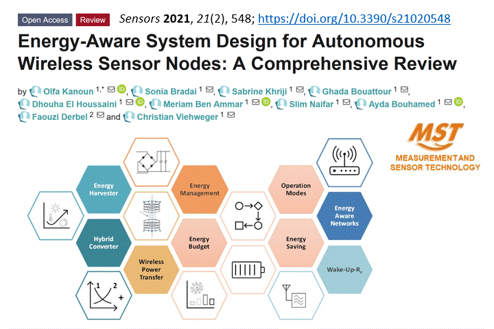 Professorship | Professorship of Measurements and Sensor Technology | Faculty of Electrical ...