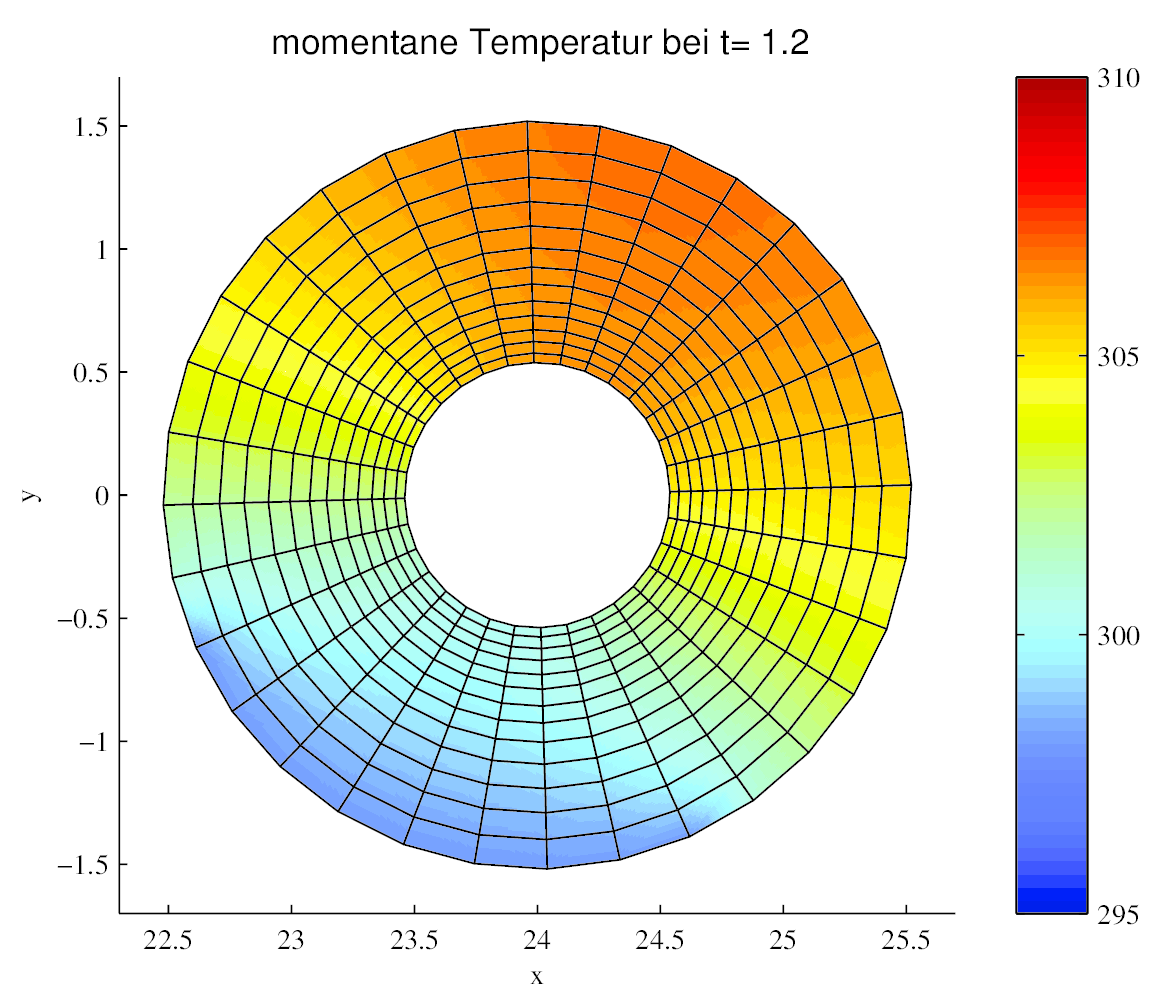 TU Chemnitz: Fakultät Maschinenbau: Technische Mechanik/Dynam...