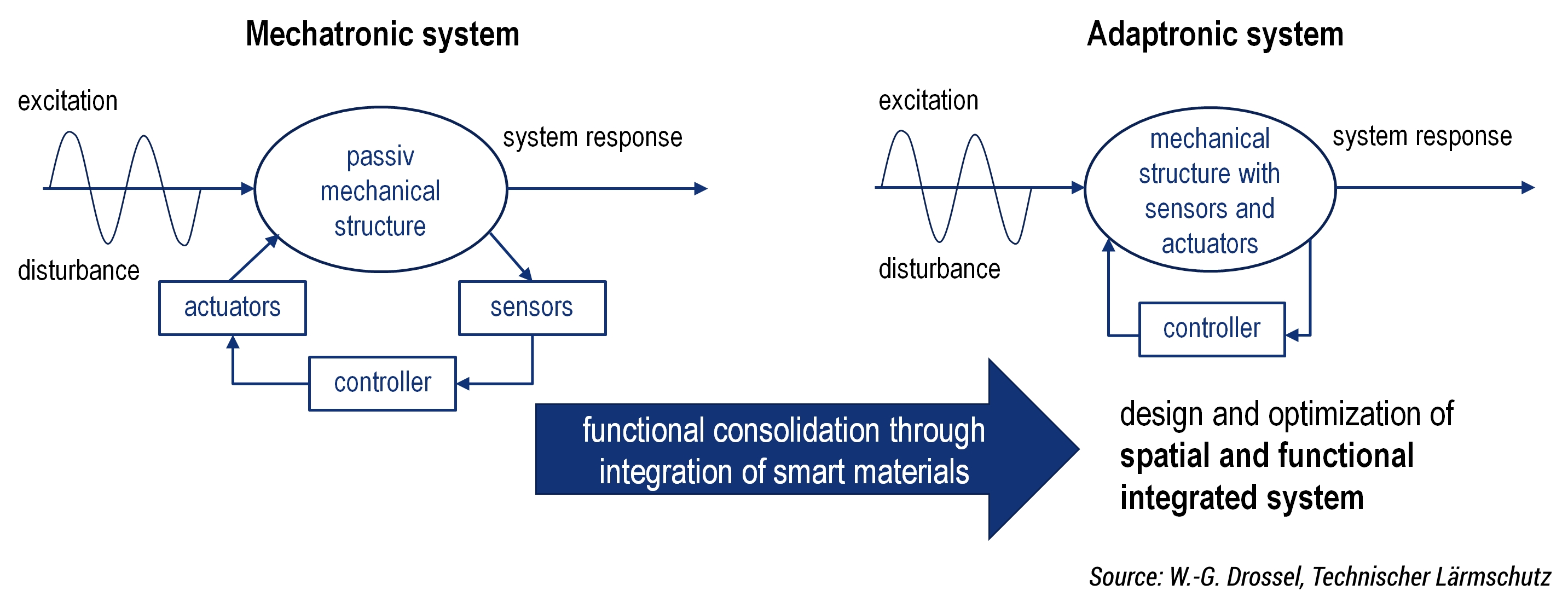 Research | Professorship Adaptronics and Lightweight Design in Production | IWP | Mechanical ...