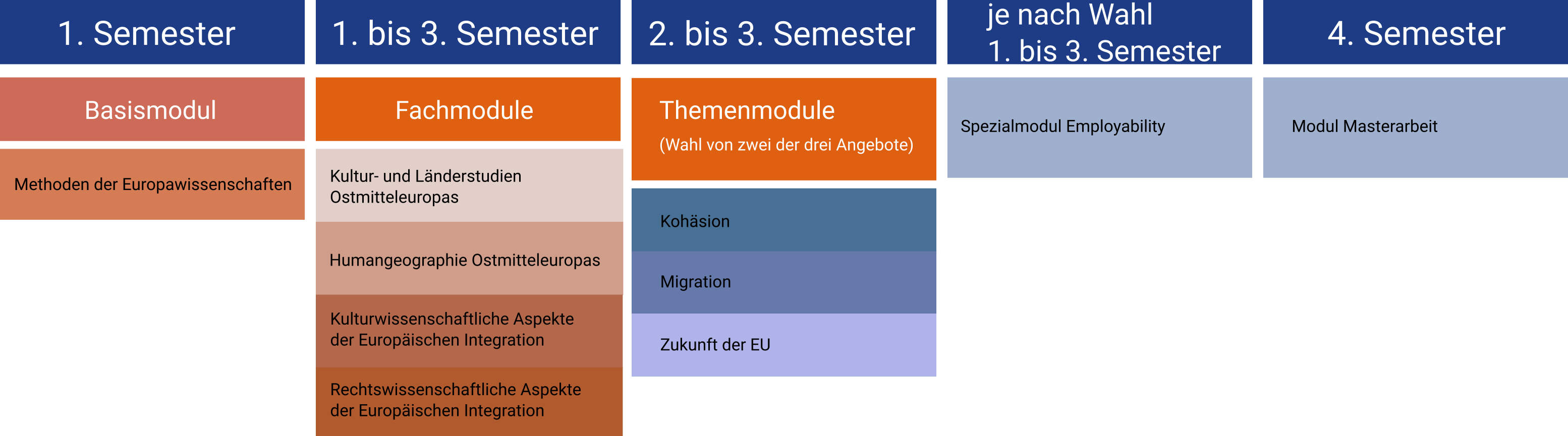 M.A. Europäische Integration | Studium | Institut für Europäische ...