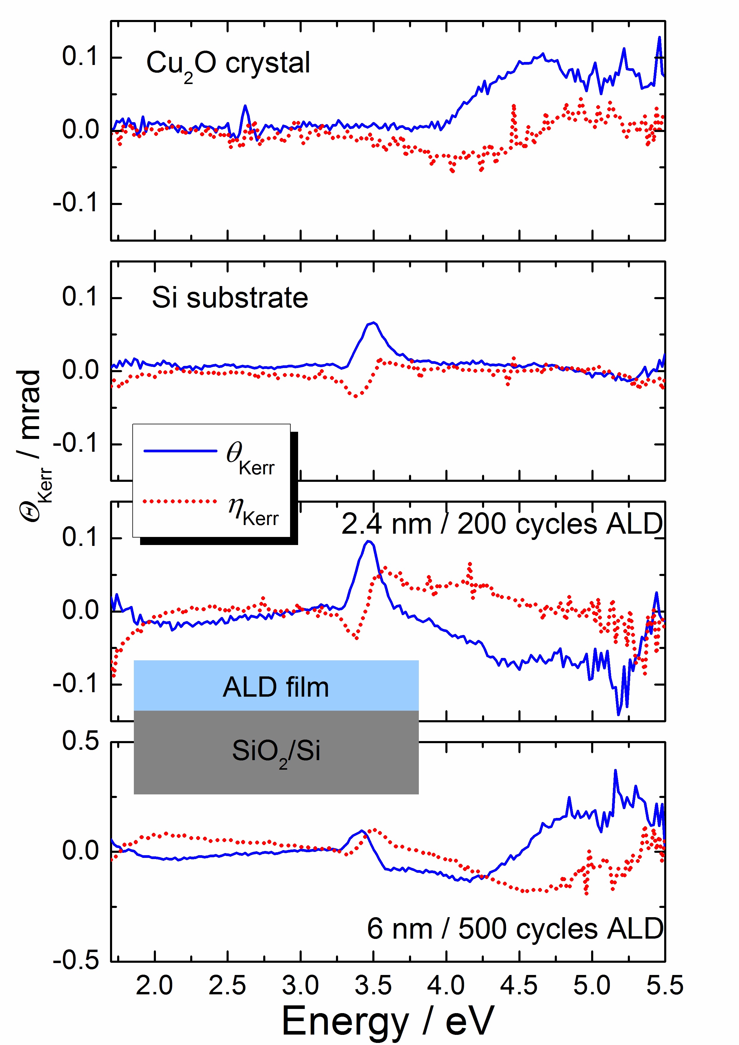 Halbleiterphysik | Institut für Physik | Fakultät für ...